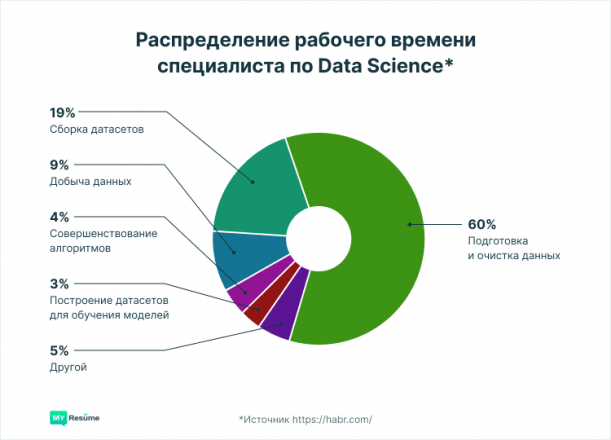 Как Стать Data Scientist с Нуля Самостоятельно [Курсы, Книги, Советы]